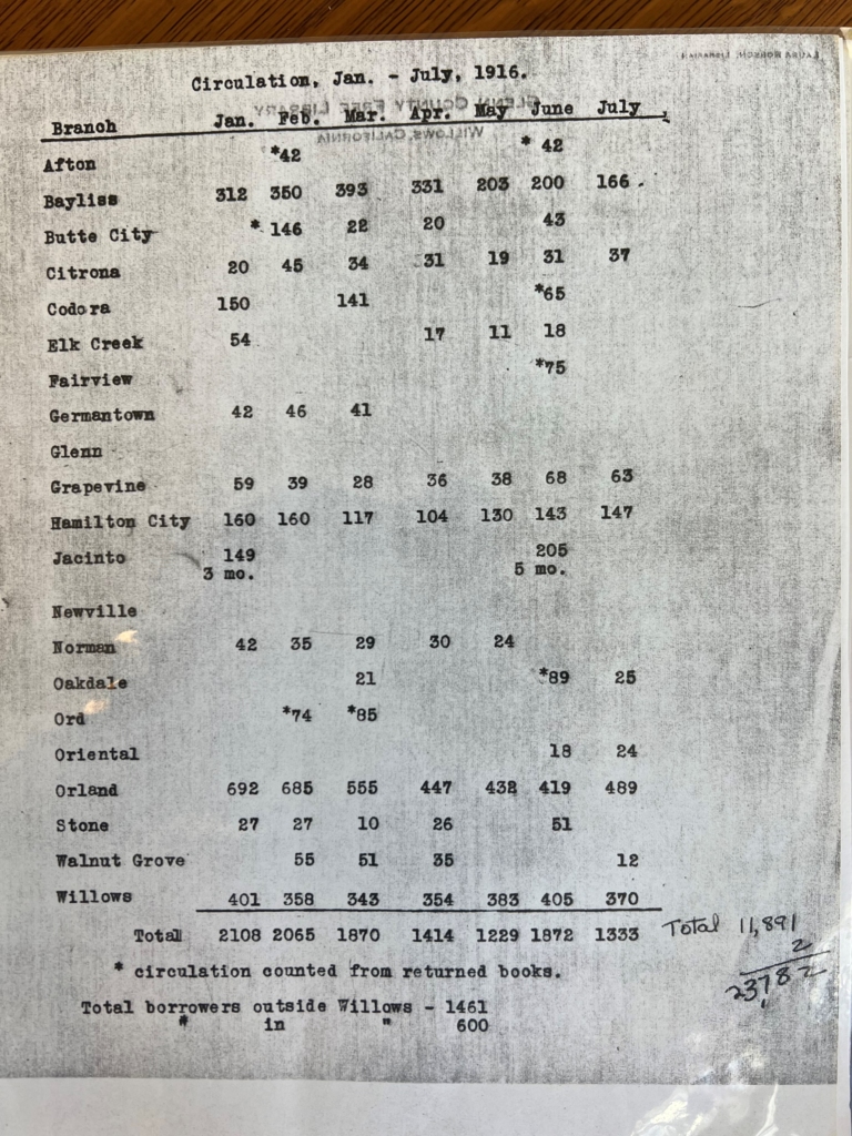 Bayliss - Orland Free Library